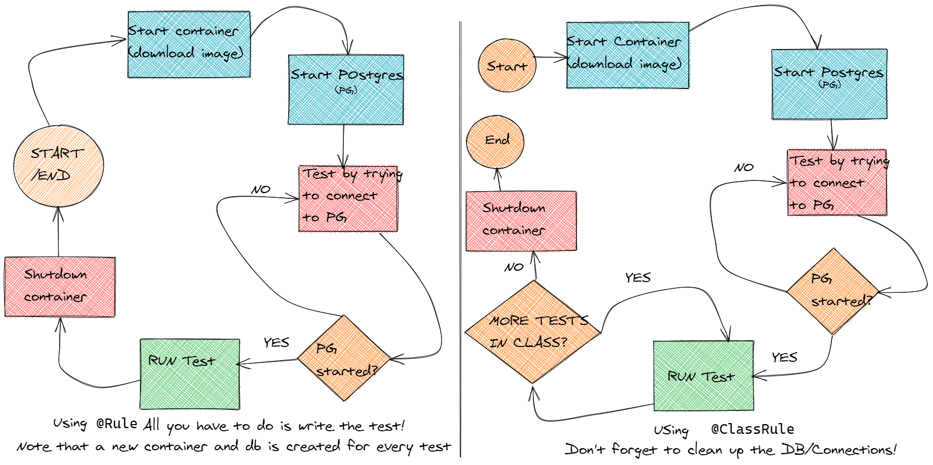 Testcontainers The Modern Way Of Writing Database Tests
